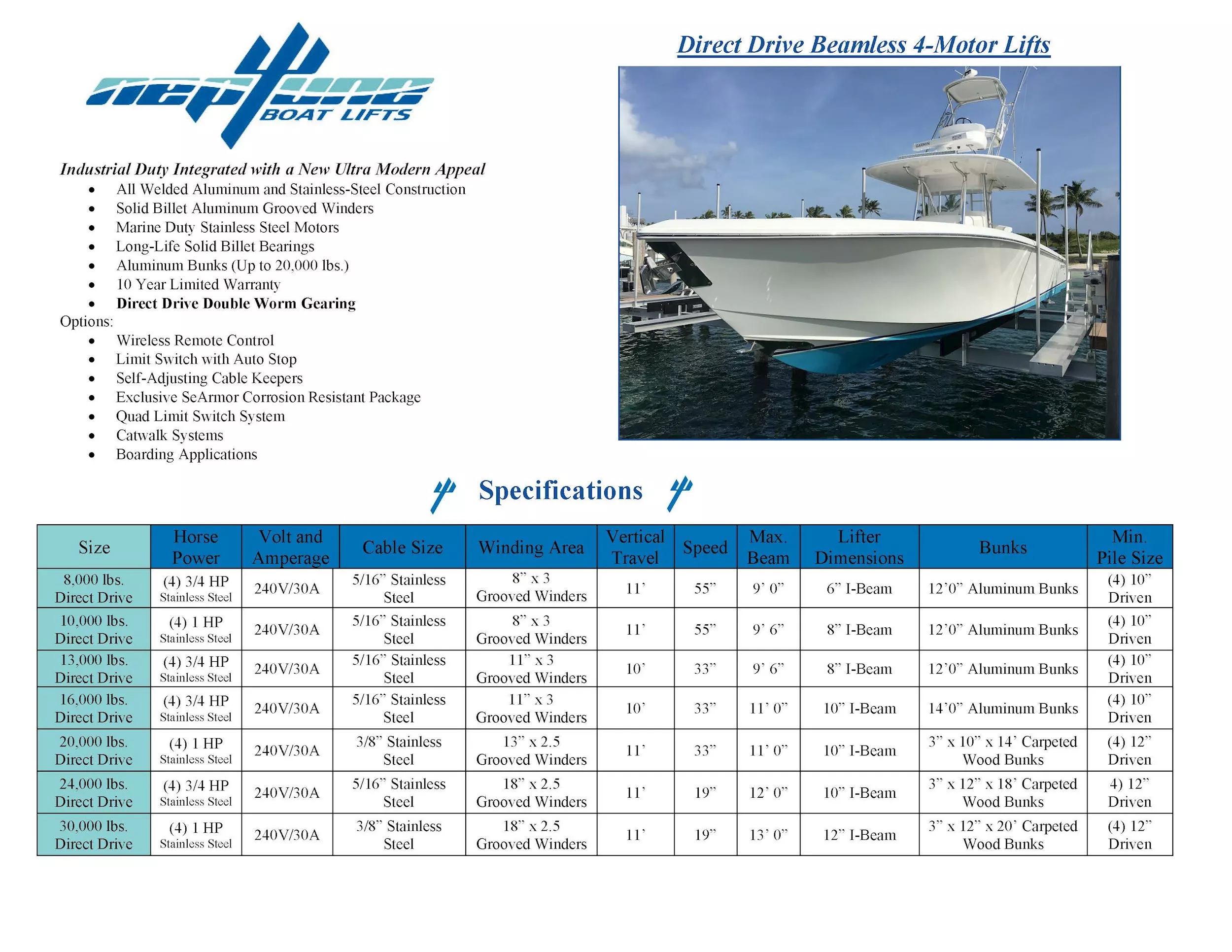 Find Boat Lift News & Boating Resources | Neptune Boat Lifts